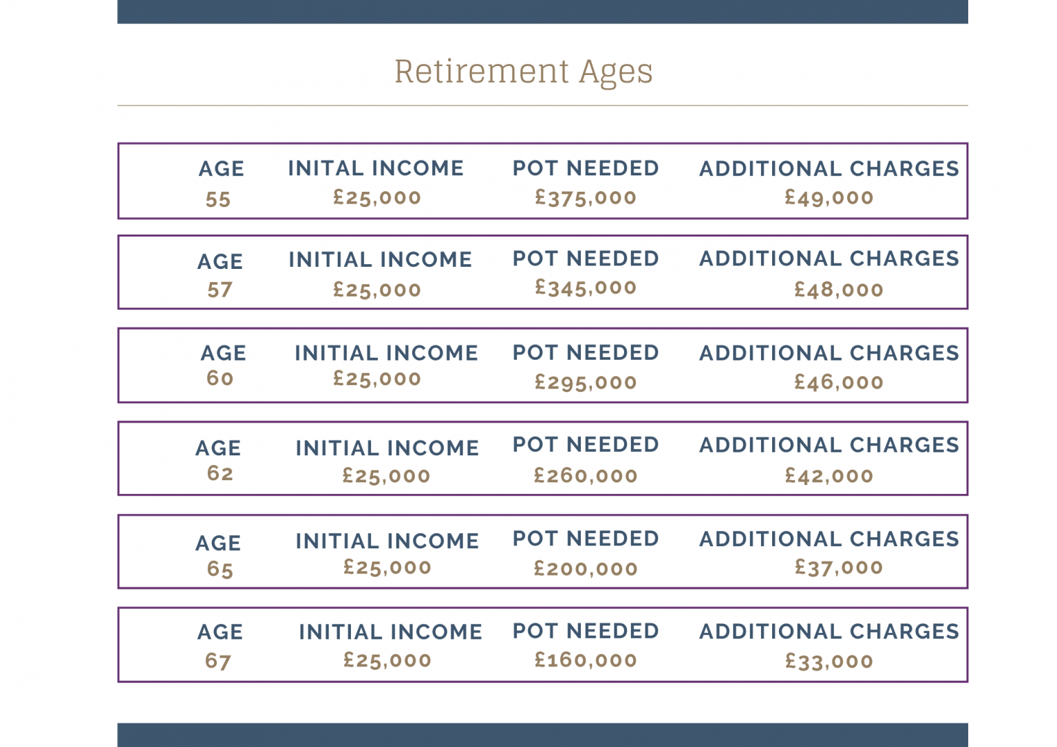 Retirement: What Age Can You Reach the Finish line? - Blog